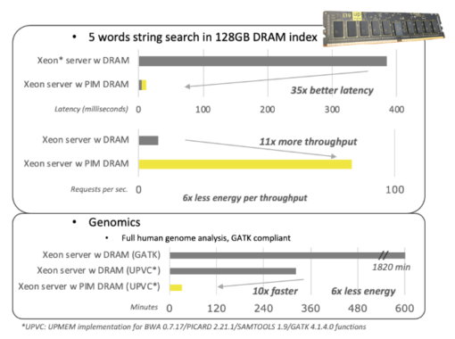UPMEM ANNOUNCES PROCESSING-IN-MEMORY SILICON-BASED BENCHMARKS – UPMEM UPMEM ANNOUNCES PROCESSING-IN-MEMORY SILICON-BASED BENCHMARKS – UPMEM